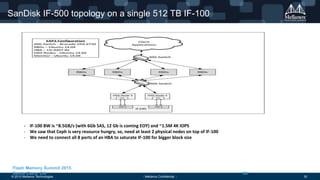 Deploying flash storage for Ceph without compromising performance | PPT