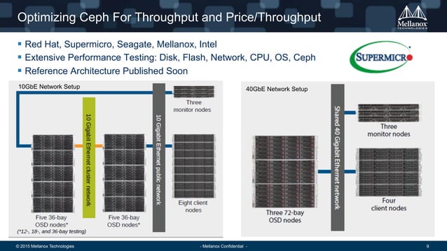 Deploying flash storage for Ceph without compromising performance | PPT