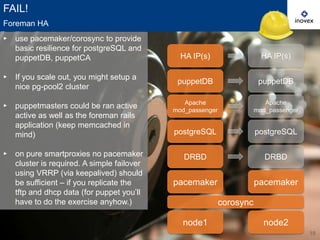 Deploying Foreman in Enterprise Environments | PPT
