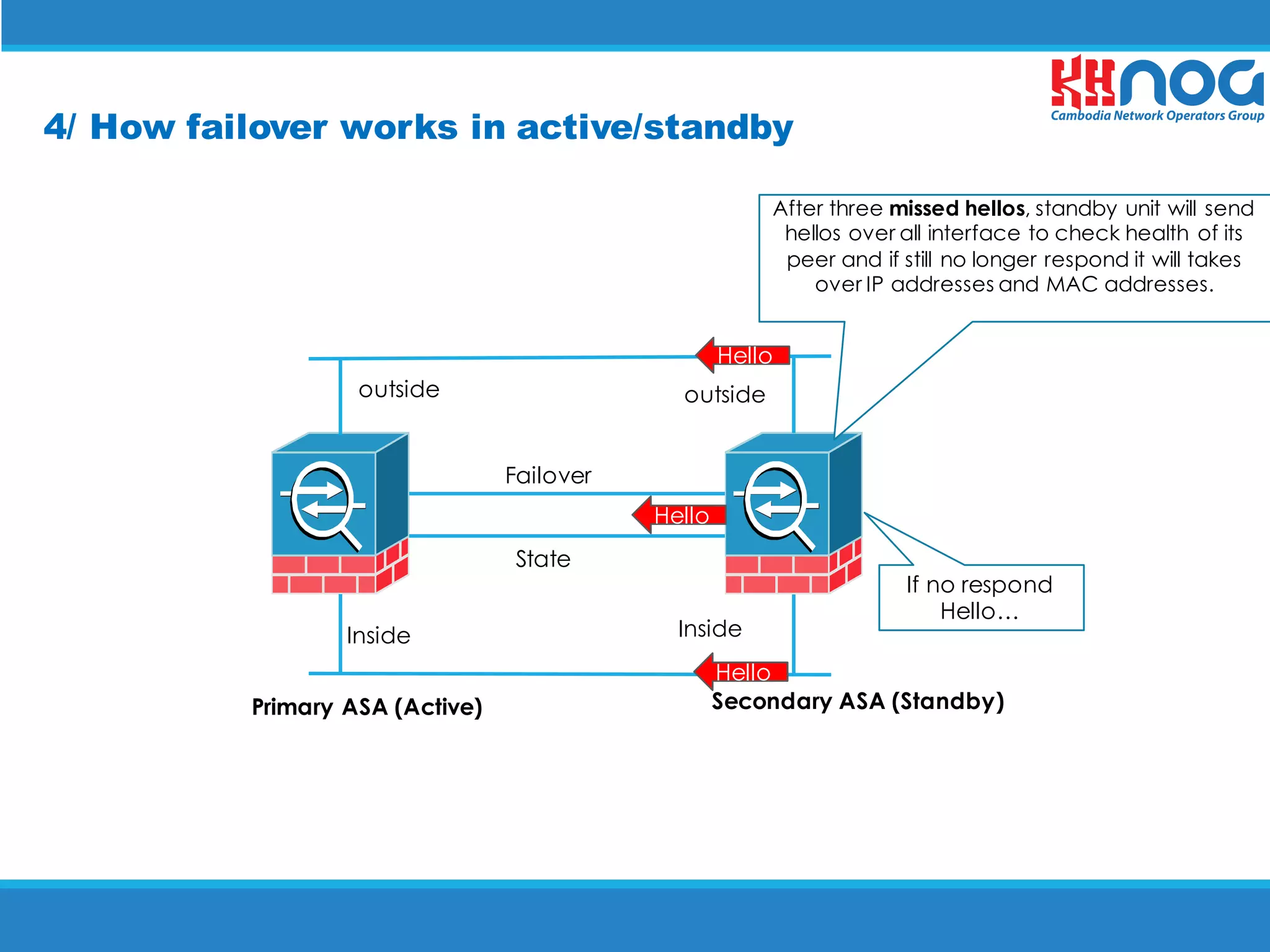 Deploy Failover/High Availability in ASA Firewall | PDF | Operating Systems | Computer Software ...