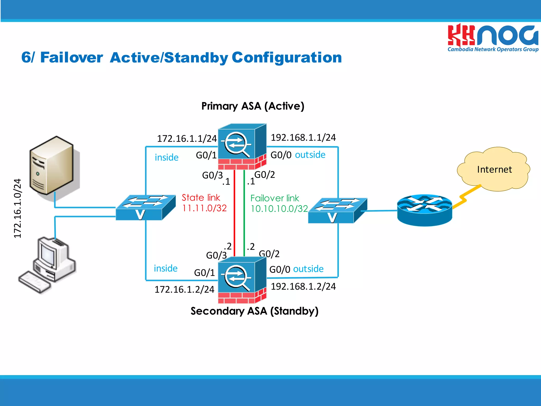Deploy Failover/High Availability in ASA Firewall | PDF