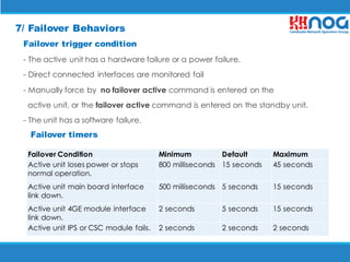 Deploy Failover/High Availability in ASA Firewall | PPT