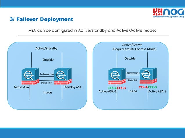 Deploy Failover/High Availability in ASA Firewall | PDF | Operating Systems | Computer Software ...