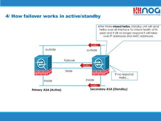 Deploy Failover/High Availability in ASA Firewall | PDF | Operating Systems | Computer Software ...