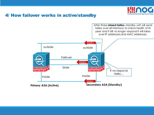 Deploy Failover/High Availability in ASA Firewall | PDF | Operating ...