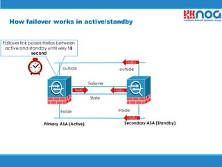 Deploy Failover/High Availability in ASA Firewall | PPT