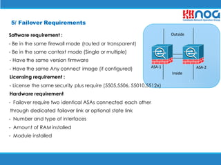 Deploy Failover/High Availability in ASA Firewall | PPT
