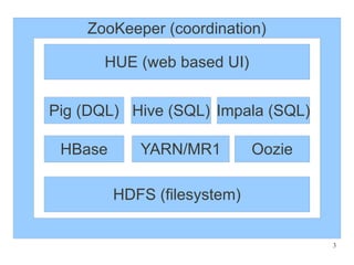 Deploying Hadoop-based Bigdata Environments | PPT