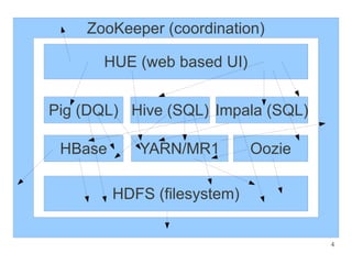 Deploying Hadoop-based Bigdata Environments | PPT