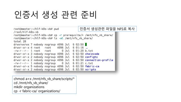 Deploying Hyperledger Fabric On Kubernetespptx