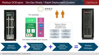 Deploying Hyperscale SDN and NFV in Next-Generation Data Centers | PPT
