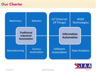 Deploying IoT M2M Technology for Productivity | PPT