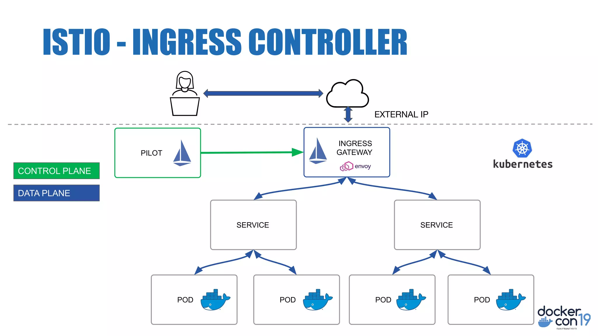 DCSF19 Deploying Istio as an Ingress Controller | PDF