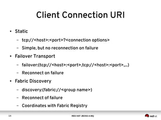 Deploying JBoss A-MQ in a high availability (HA) environment | PPT
