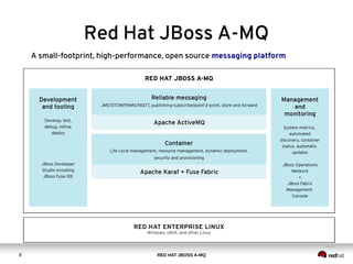 Deploying JBoss A-MQ in a high availability (HA) environment | PPT