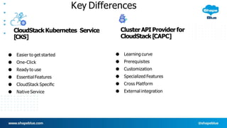 Deploying Kubernetes Clusters on Apache CloudStack | PPT
