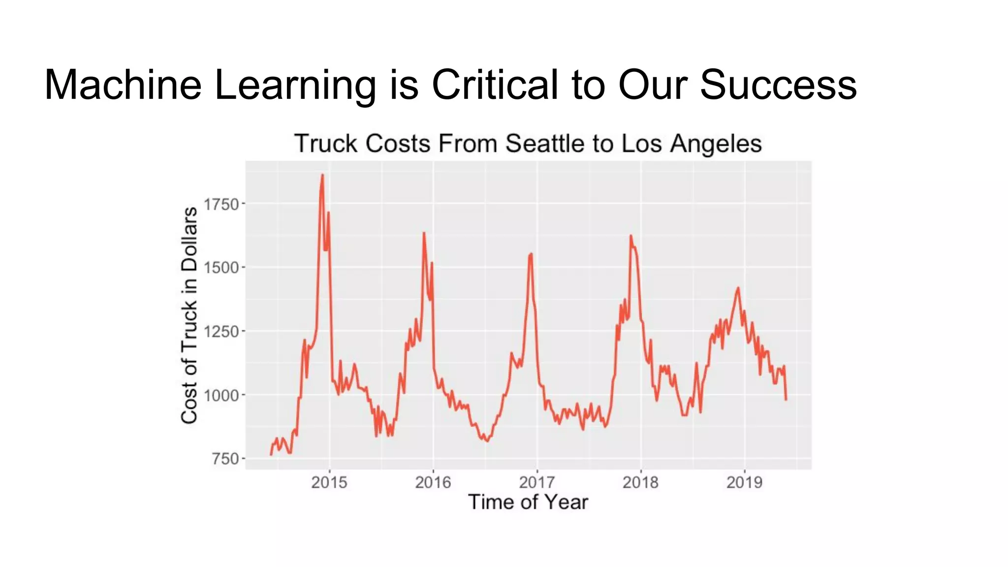Deploying machine learning in r with amazon sagemaker | PPT