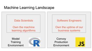 Deploying machine learning in r with amazon sagemaker | PPT