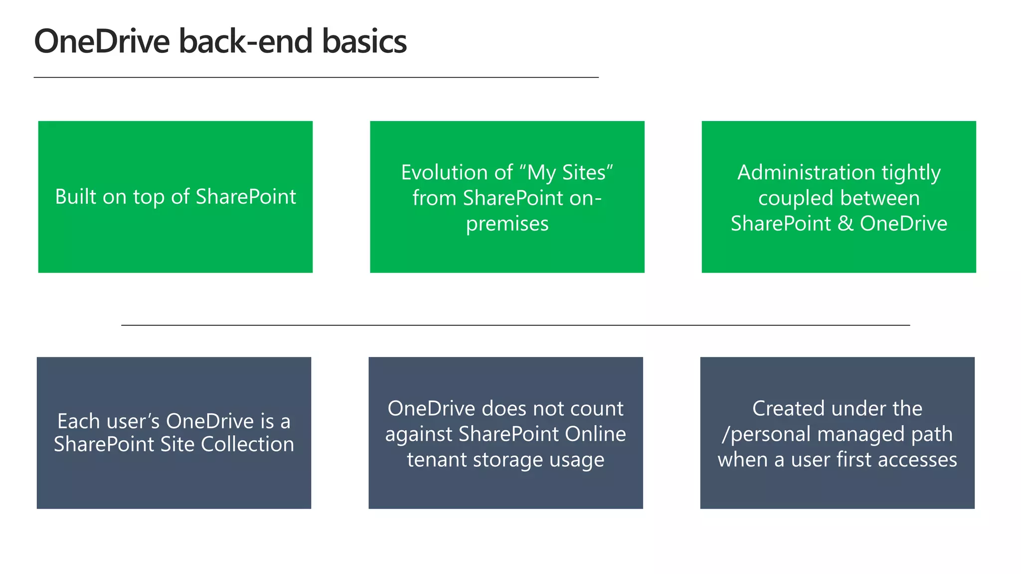 Deploying & Managing OneDrive | PPTX
