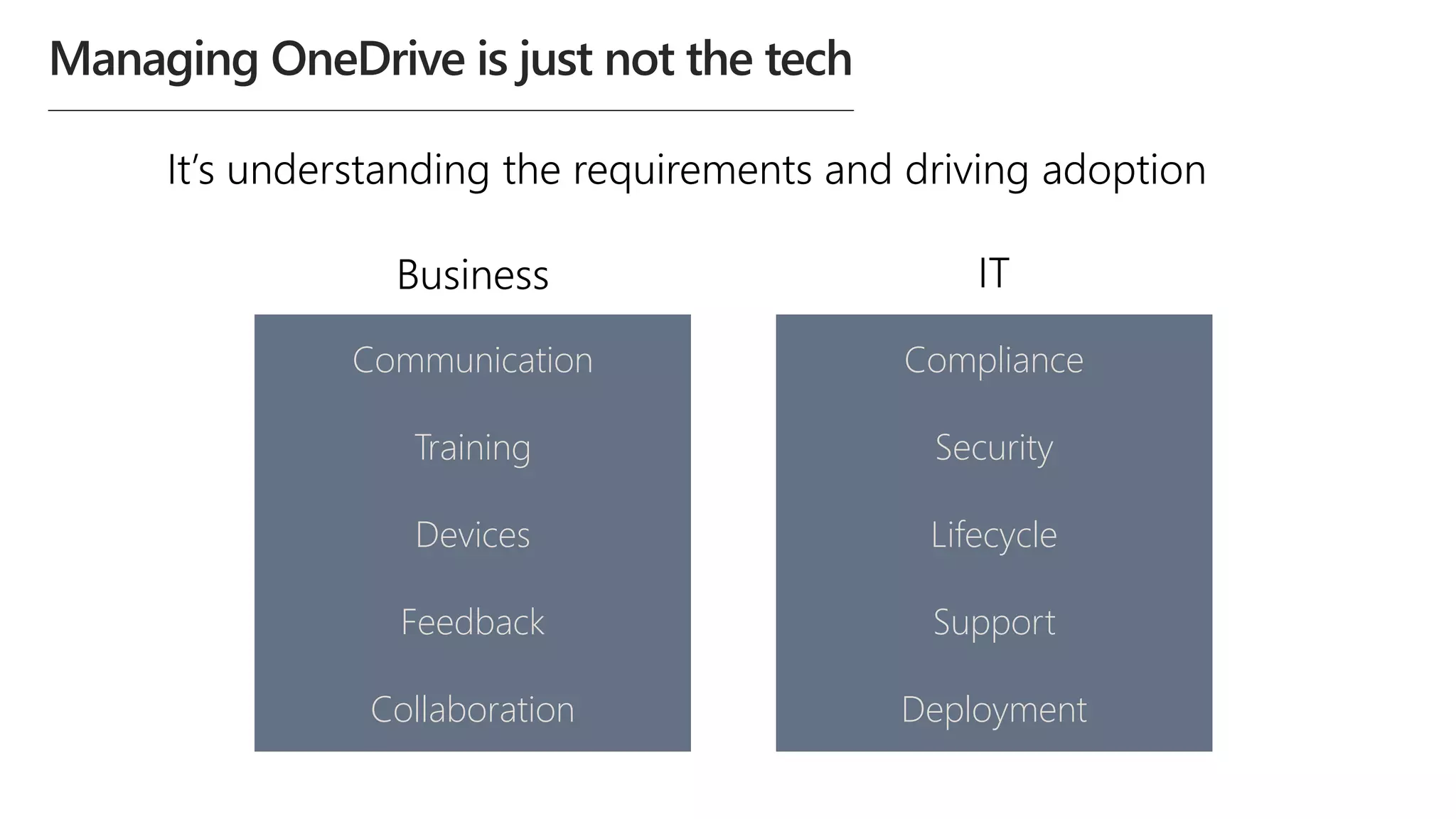 Deploying & Managing OneDrive | PPTX