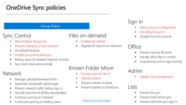 Deploying & Managing OneDrive | PPT