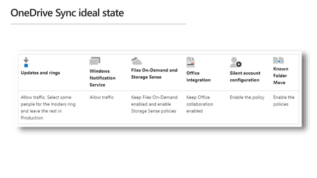 Deploying & Managing OneDrive | PPT
