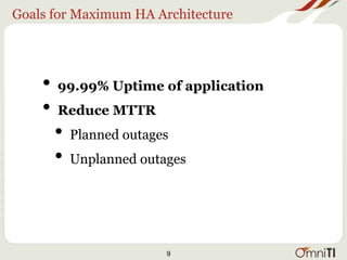 Deploying Maximum HA Architecture With PostgreSQL | PPT | Free Download