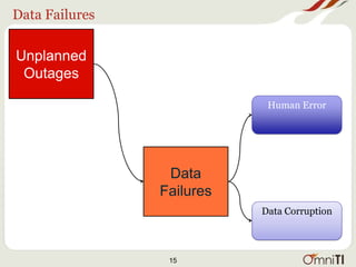 Deploying Maximum HA Architecture With PostgreSQL | PPT