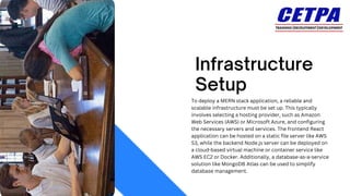 Deploying MERN Stack Applications From Development to Production - Blog ...