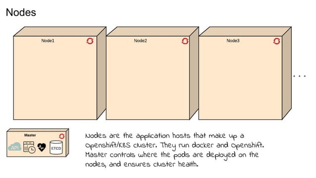 Deploying Microservices as Containers | PDF | Cloud Computing | Internet