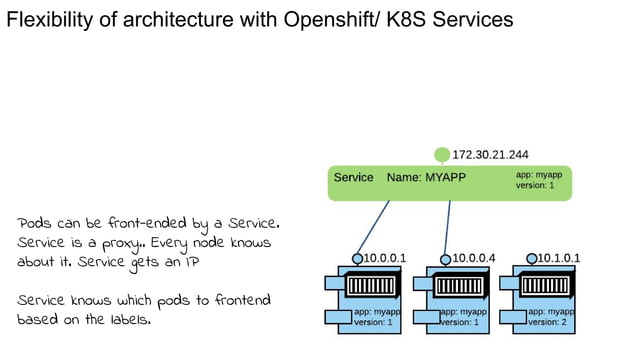 Deploying Microservices as Containers | PDF | Cloud Computing | Internet