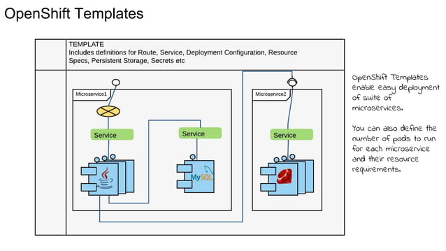 Deploying Microservices as Containers | PDF | Cloud Computing | Internet