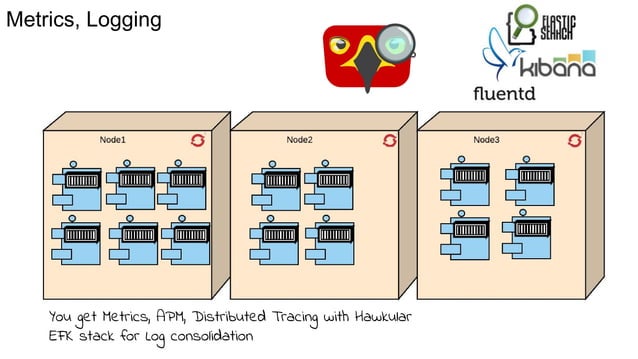 Deploying Microservices as Containers | PDF | Cloud Computing | Internet