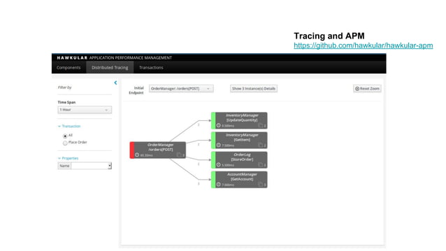 Deploying Microservices as Containers | PDF | Cloud Computing | Internet