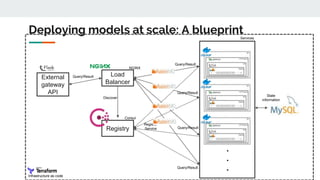 Notes on Deploying Machine-learning Models at Scale | PPT
