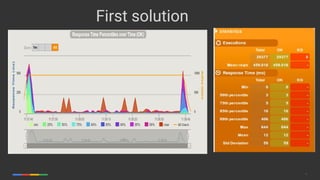 Deploying spark ml models | PPT