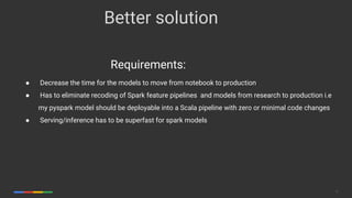 Deploying spark ml models | PPT