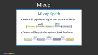 Deploying spark ml models | PPT