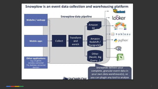 Deploying spark ml models | PPT