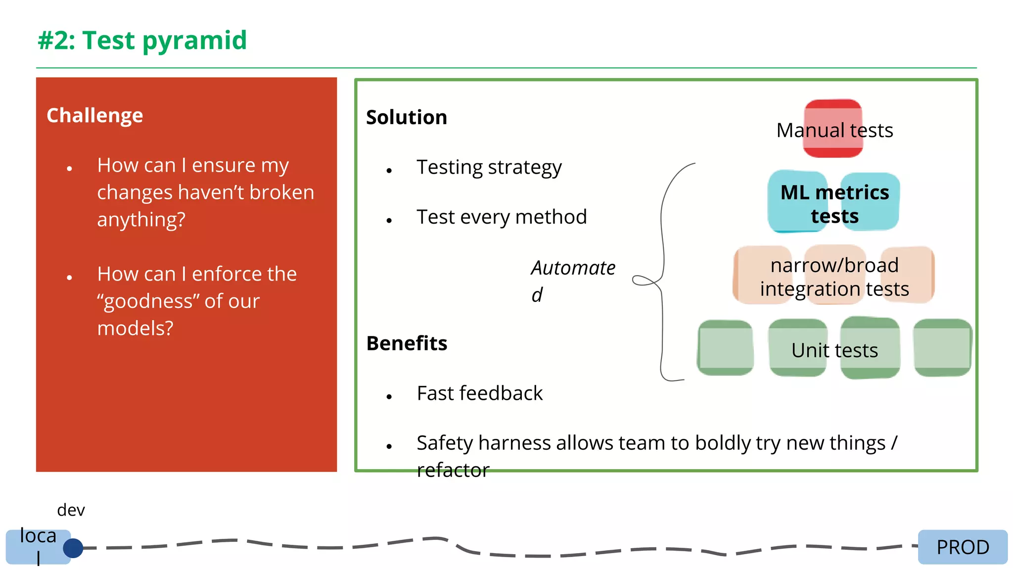 Deploying ML models to production (frequently and safely) - PYCON 2018 | PPTX | Cloud Computing ...