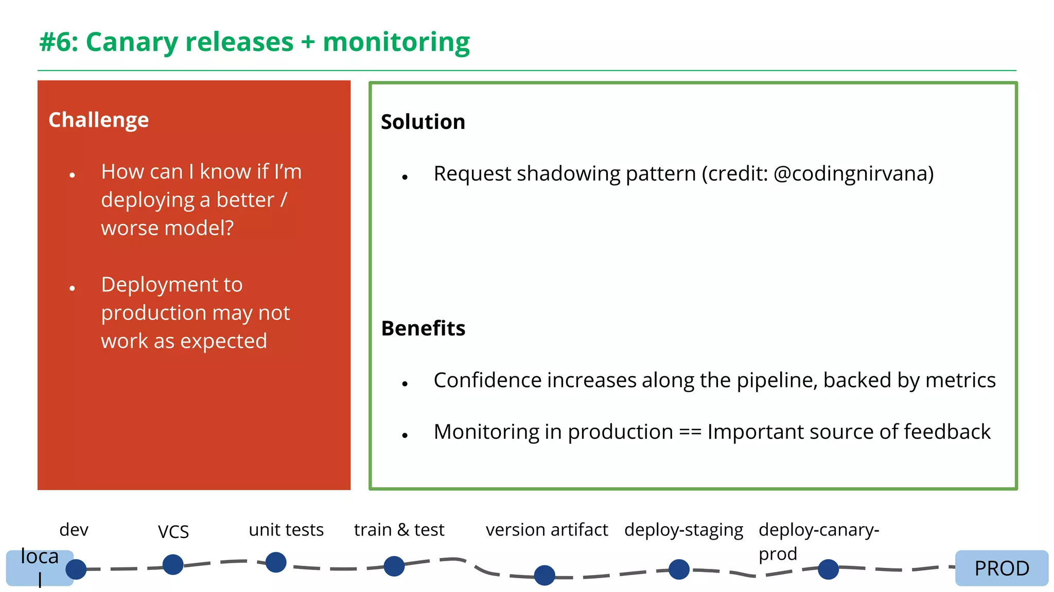 Deploying ML models to production (frequently and safely) - PYCON 2018 | PPTX | Cloud Computing ...
