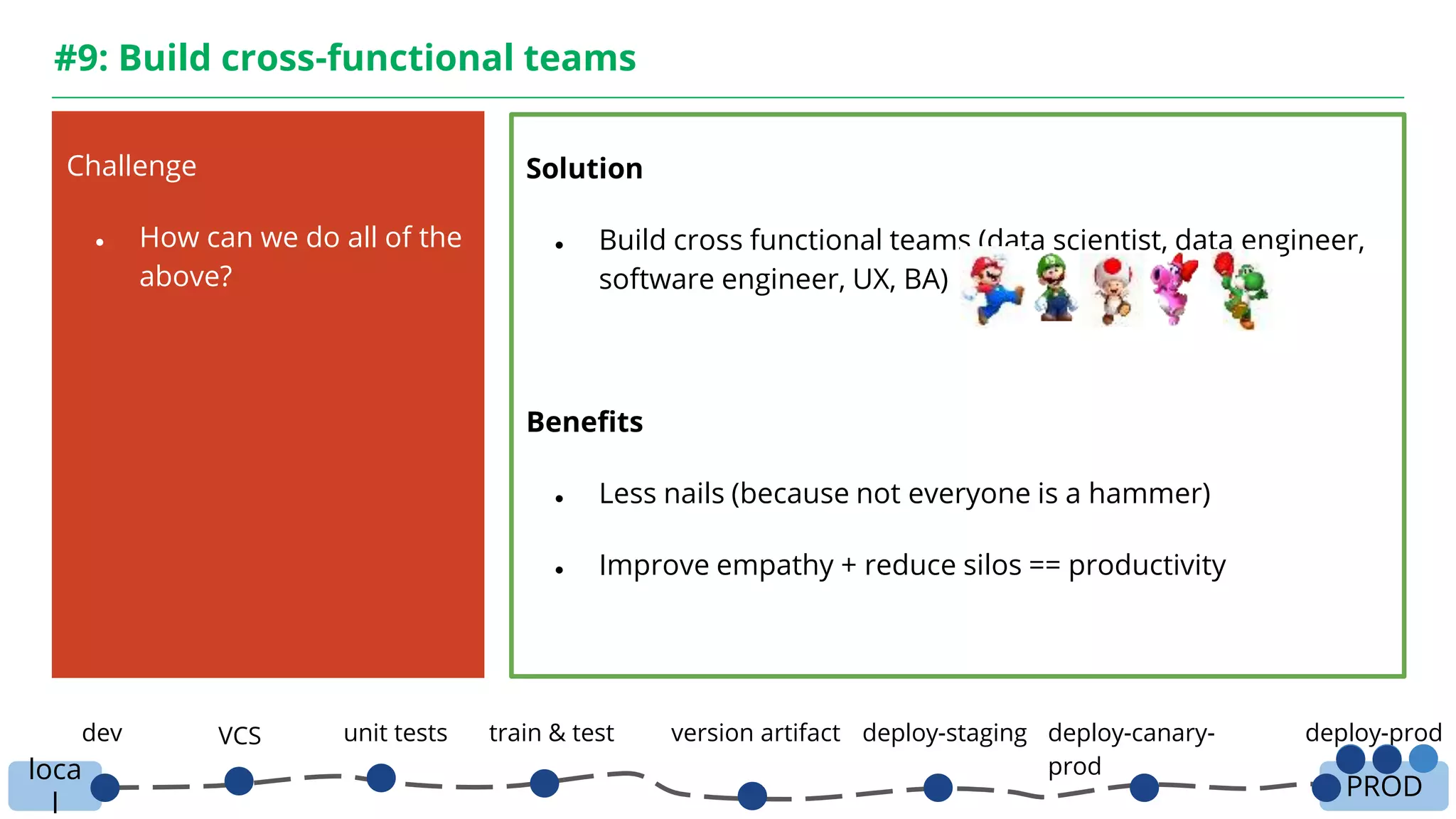 Deploying ML models to production (frequently and safely) - PYCON 2018 | PPTX | Cloud Computing ...