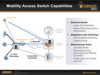 Breakout - Airheads Macau 2013 - Unified Access: Deploying Mobility ...