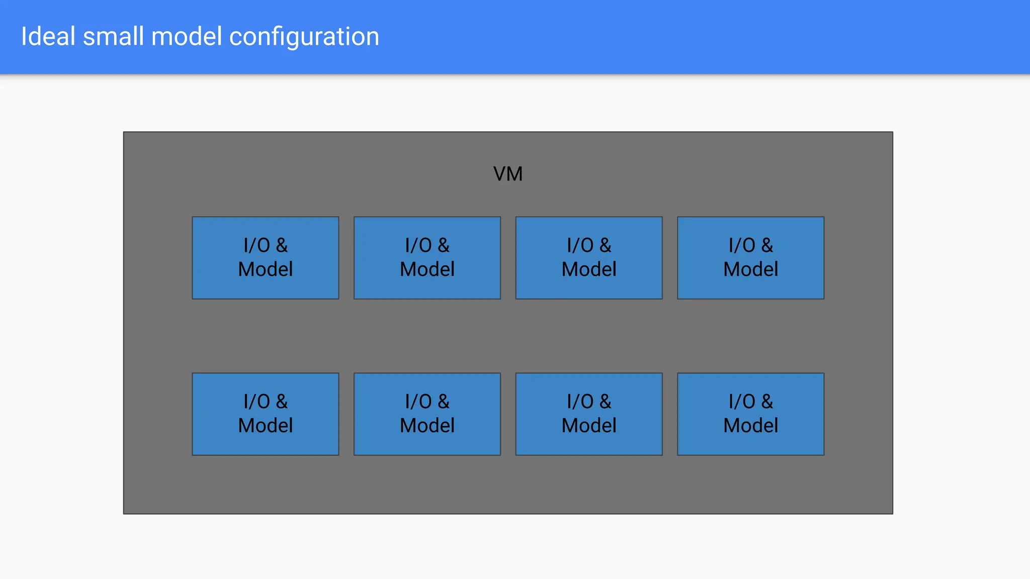 Deploying Models at Scale with Apache Beam | PPT