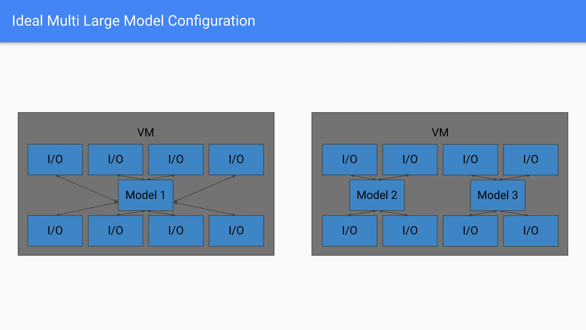 Deploying Models at Scale with Apache Beam | PPT