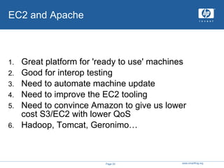 Deploying On EC2 | PPT