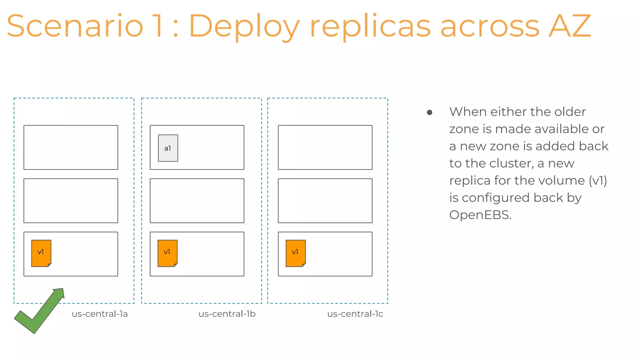 Deploying OpenEBS with Availability Zones | PDF