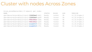 Deploying OpenEBS with Availability Zones | PPT
