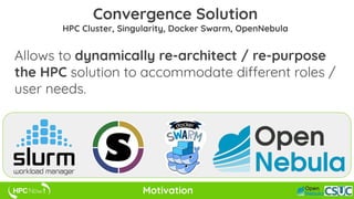 Deploying OpenNebula in an HPC environment | PPT