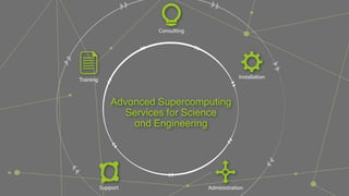 Deploying OpenNebula in an HPC environment | PPT